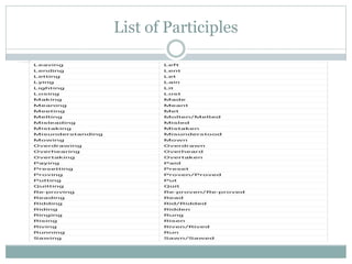 Participles | PPTX