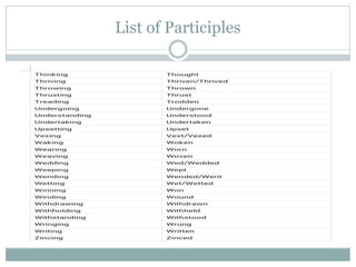 Participles | PPTX