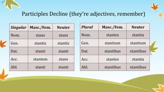 Participle Review | PPT