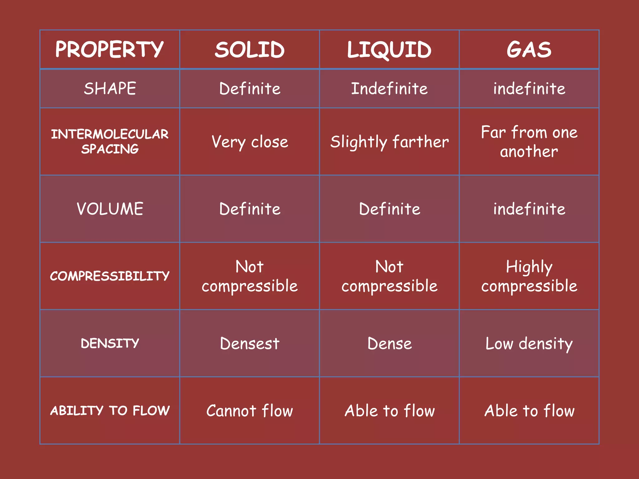 Particle Nature of Matter | PPTX | Chemistry | Science