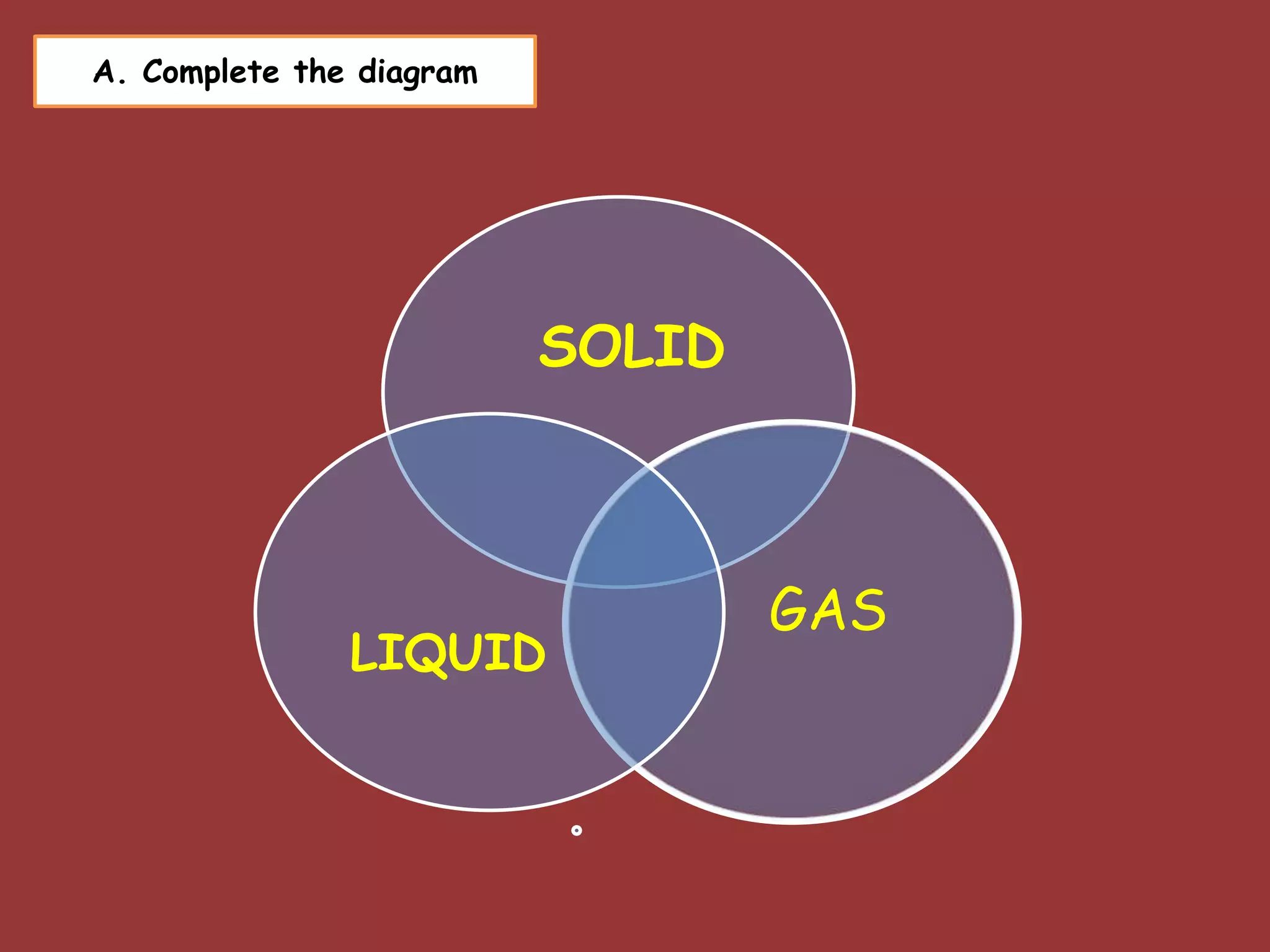 Particle Nature of Matter | PPTX | Chemistry | Science