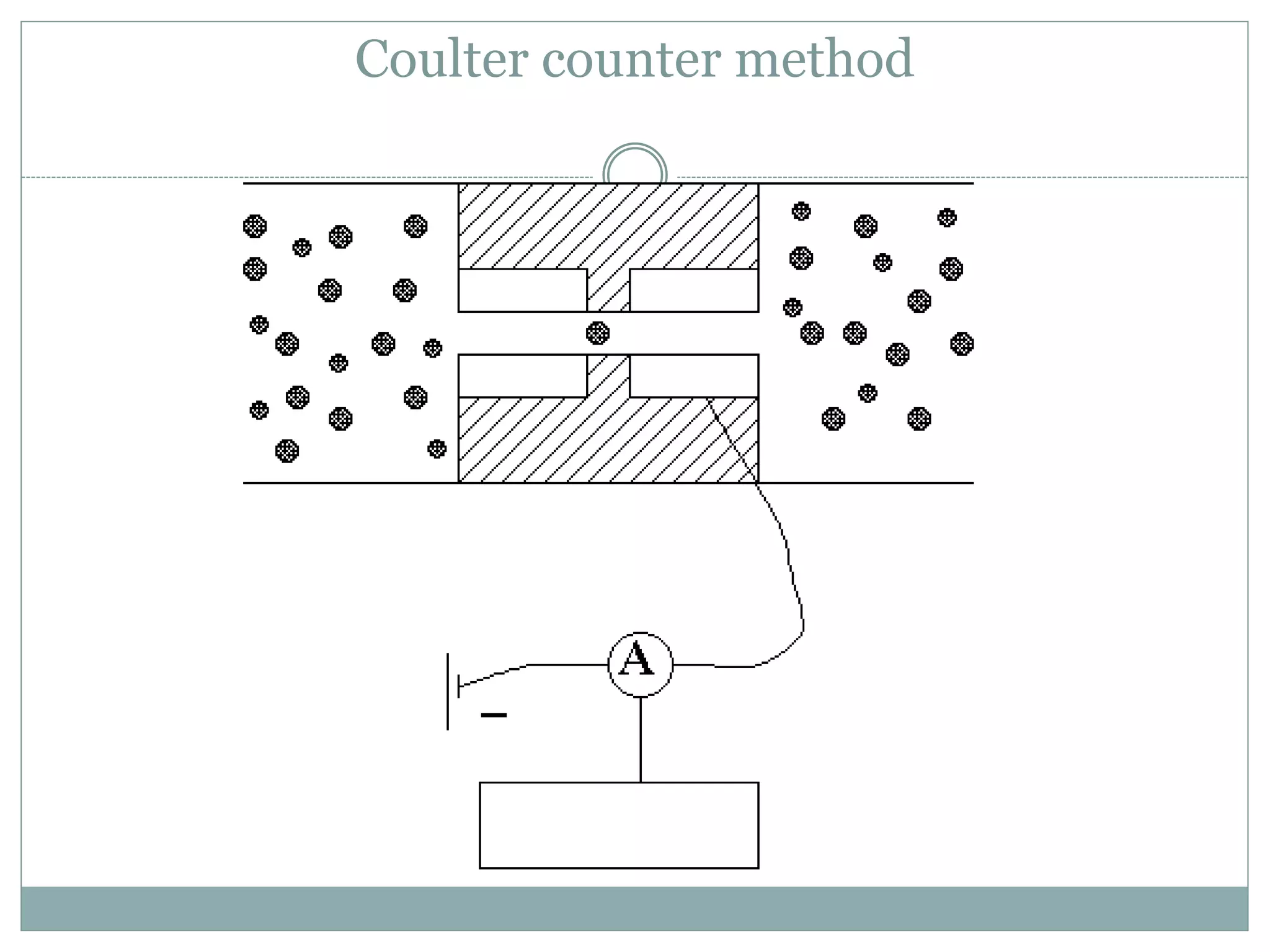 -Particle-Size-Analysis-pptx.pptx