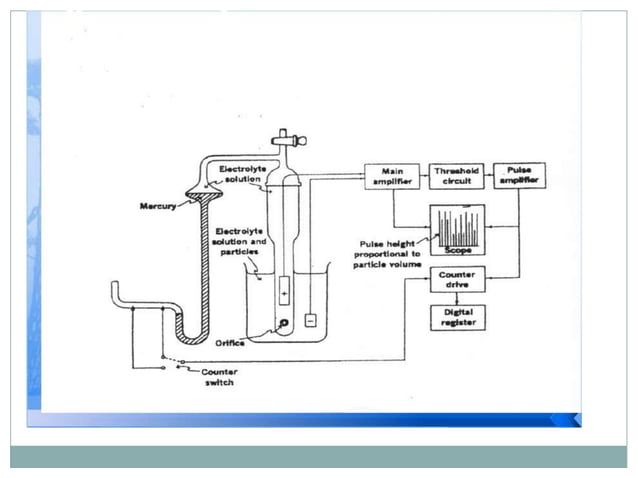 -Particle-Size-Analysis-pptx.pptx