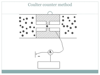 -Particle-Size-Analysis-pptx.pptx