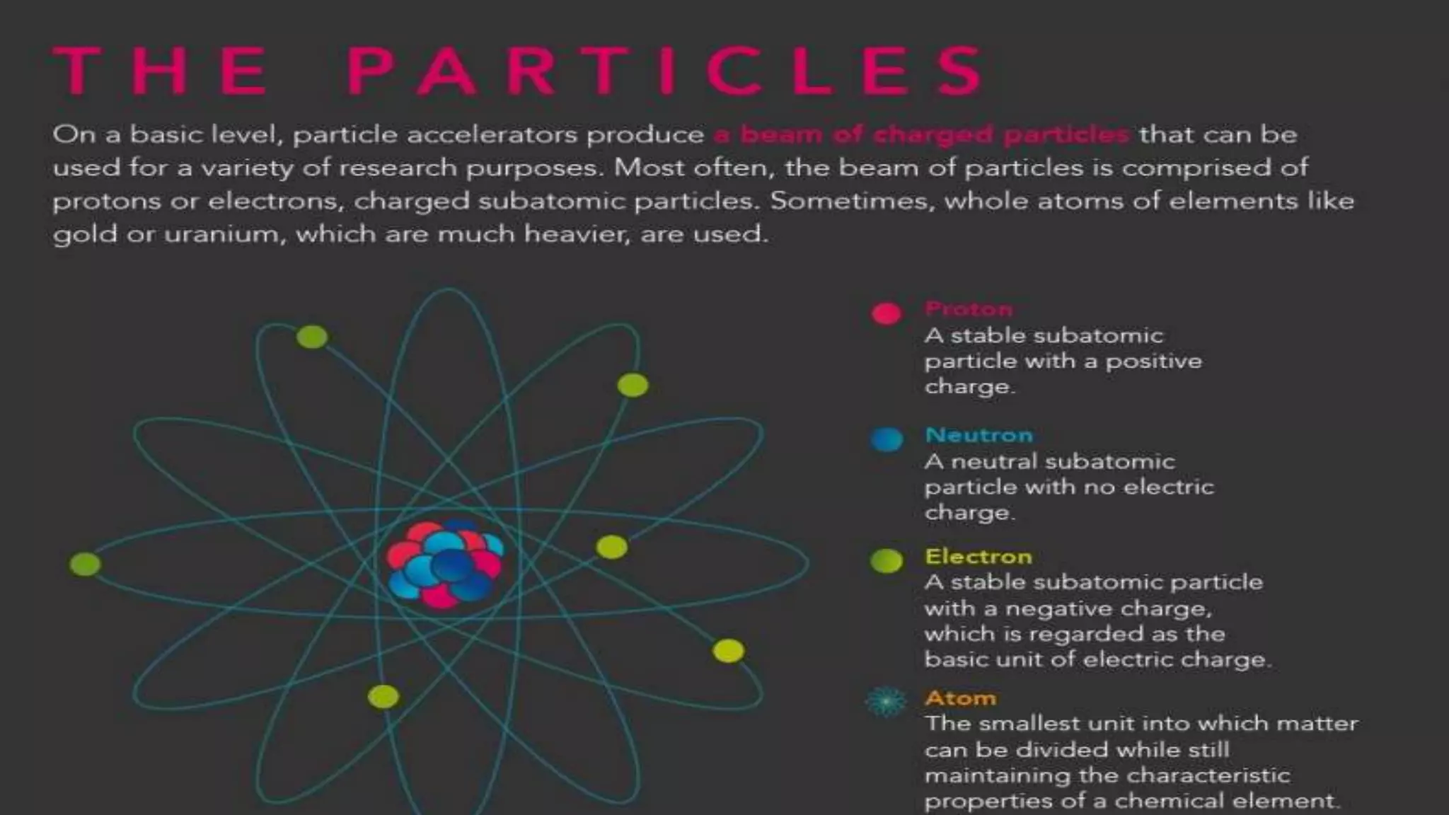 Particle accelerator | PPTX