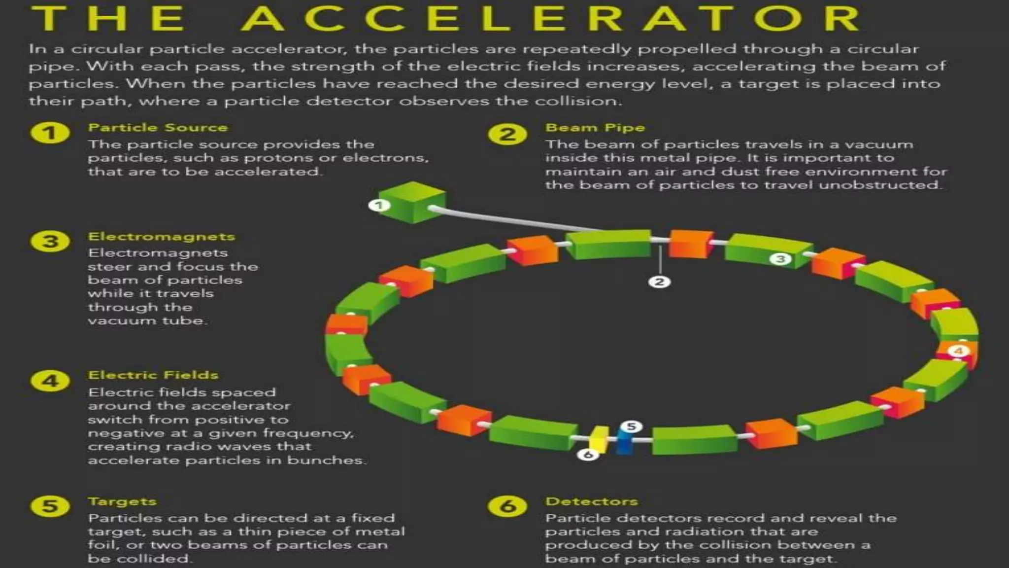 Particle accelerator | PPTX