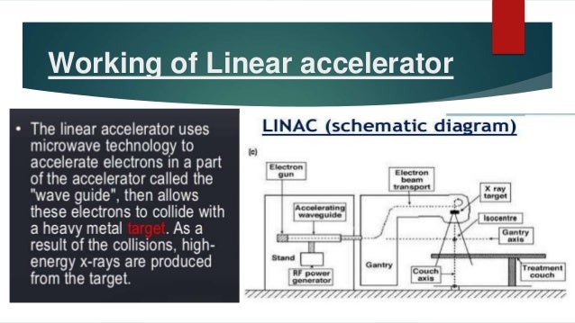 Schematic Diagram Of Particle Accelerator Bnl Accelerators