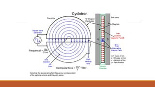 PARTICLE ACCELERATORS | PPTX