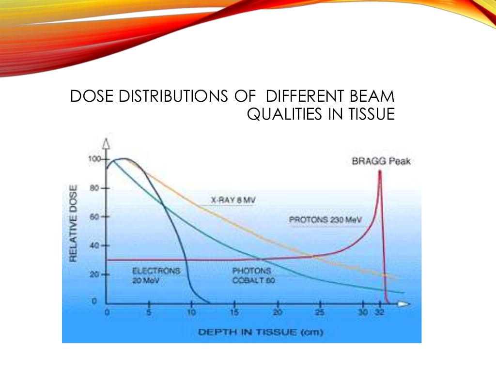 Particle beam – proton,neutron & heavy ion therapy