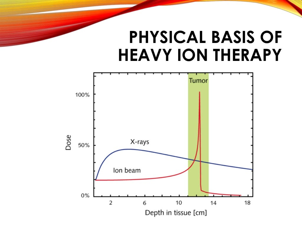Neutron Particle Beam