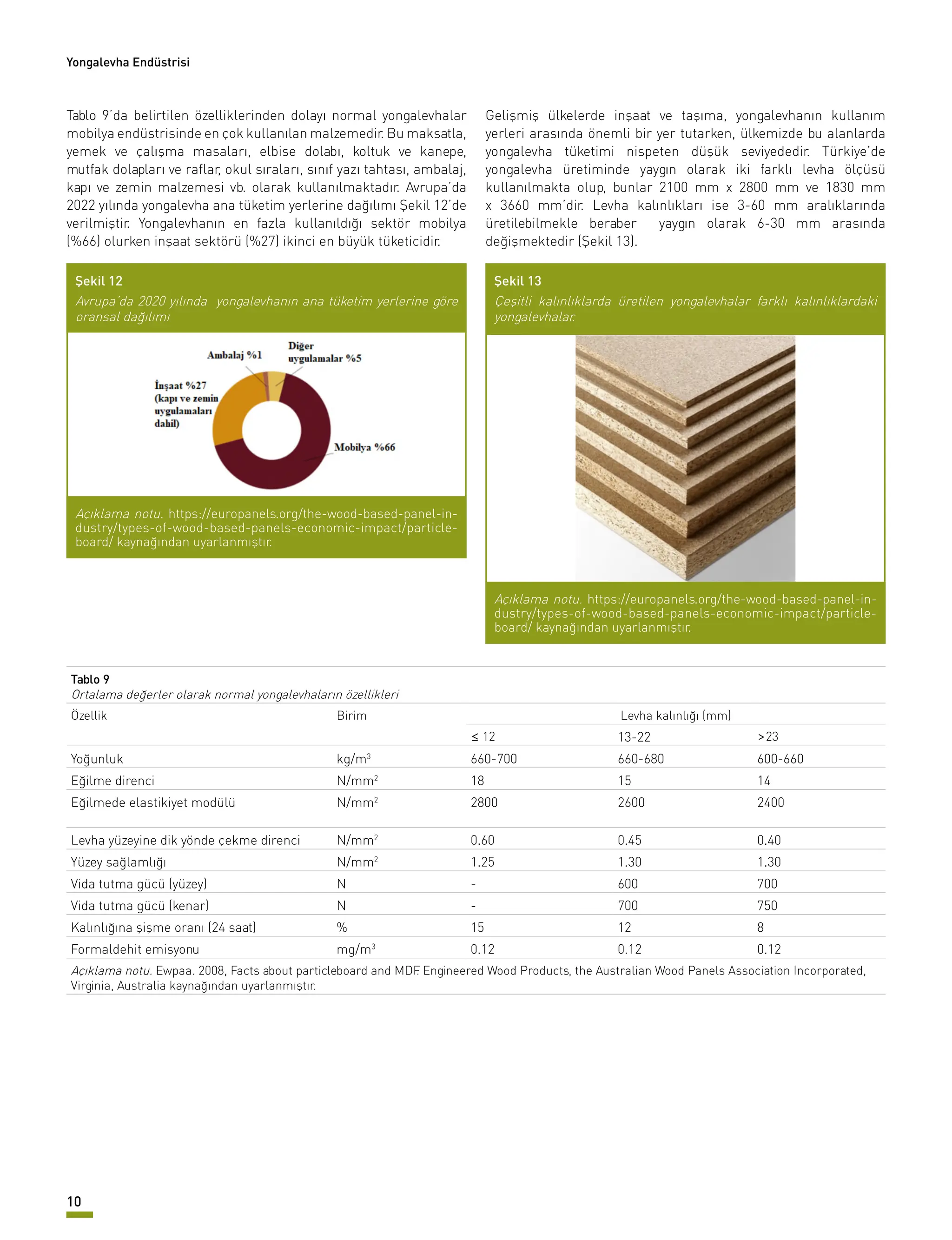 Particleboard Industry Yongalevha Endüstrisi .pdf