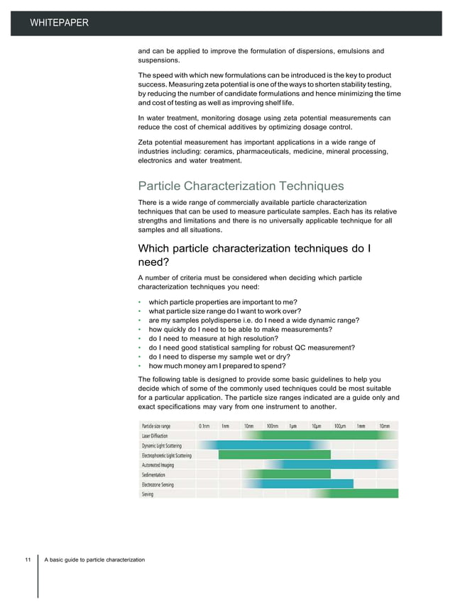 Particle Characterization Guide.docx