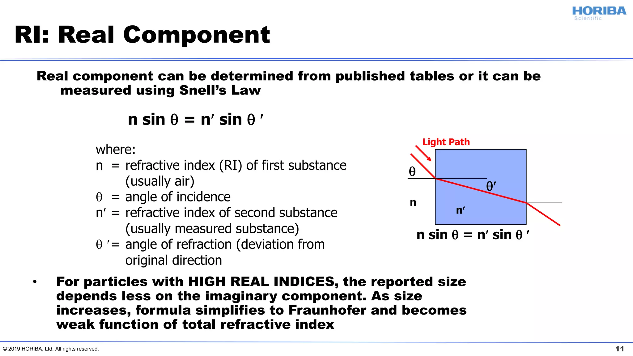 Particle Classroom Series III: Refractive Index and Laser Diffraction | PPT