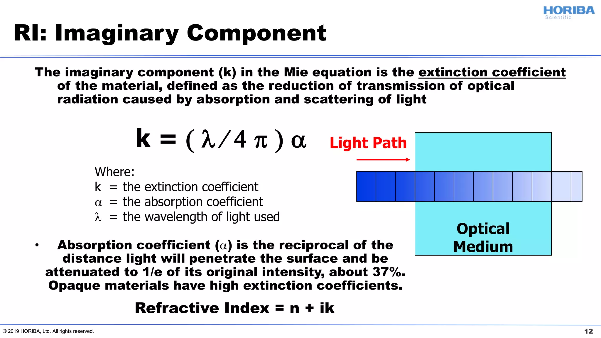 Particle Classroom Series III: Refractive Index and Laser Diffraction | PPT