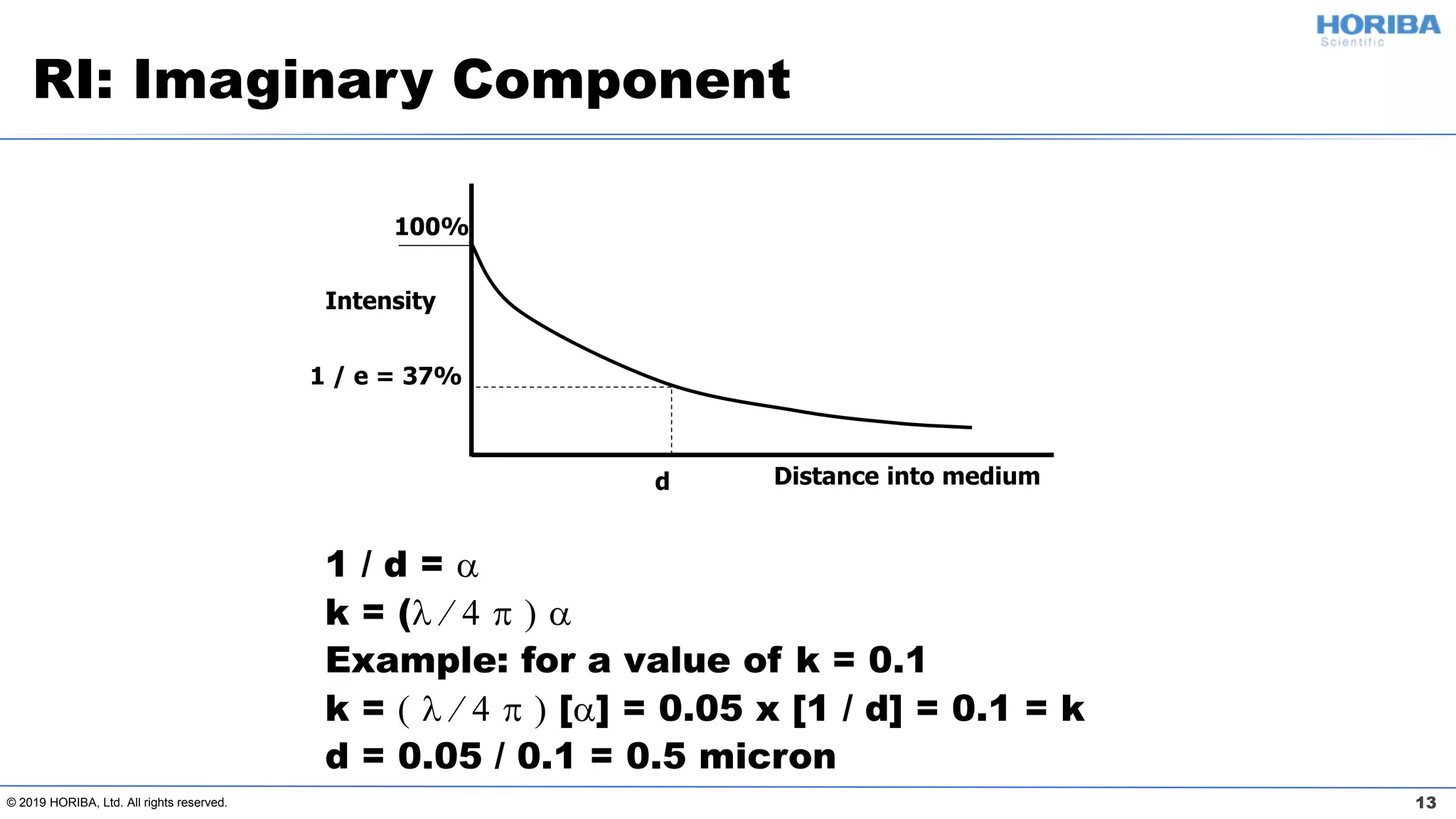 Particle Classroom Series III: Refractive Index and Laser Diffraction | PPT