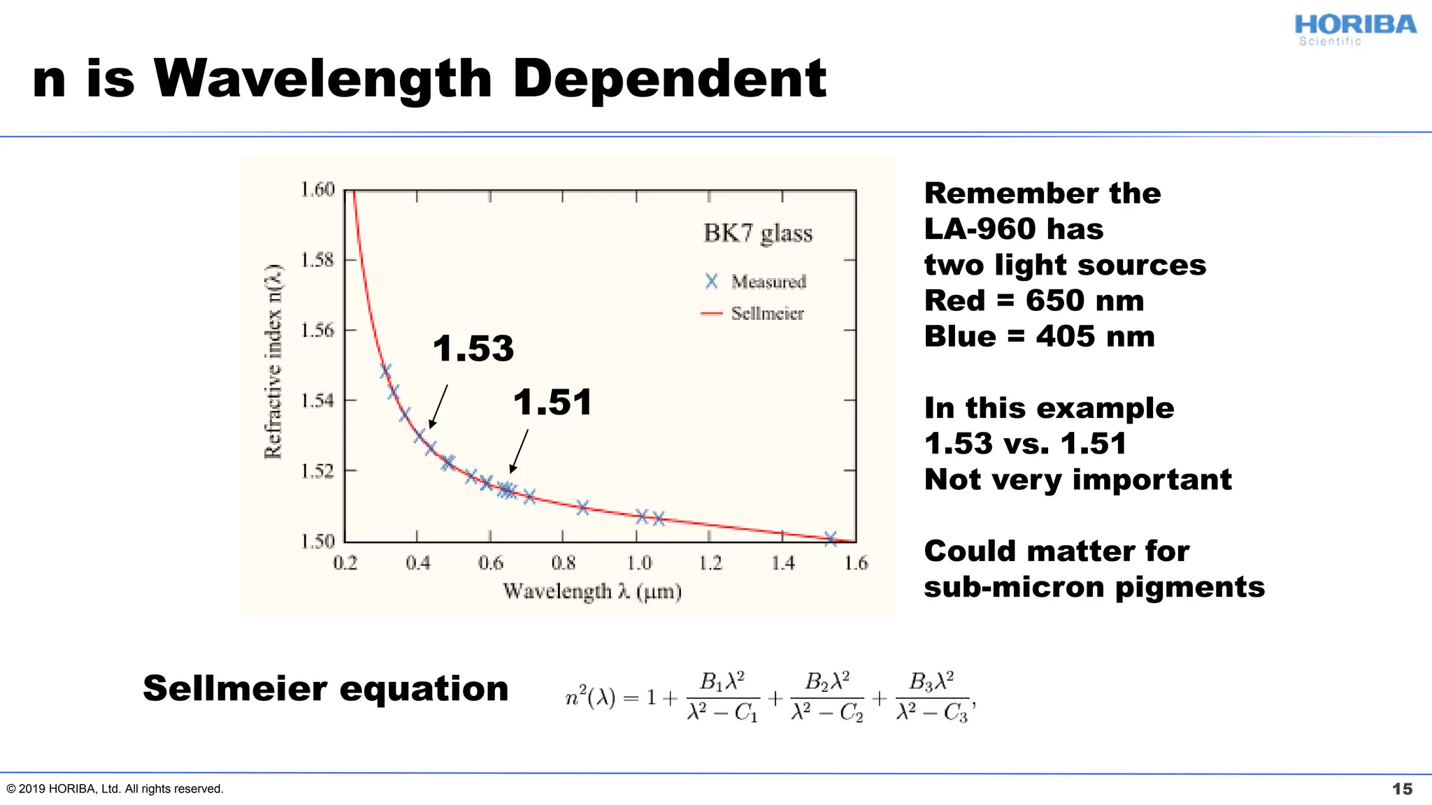 Particle Classroom Series III: Refractive Index and Laser Diffraction | PPT