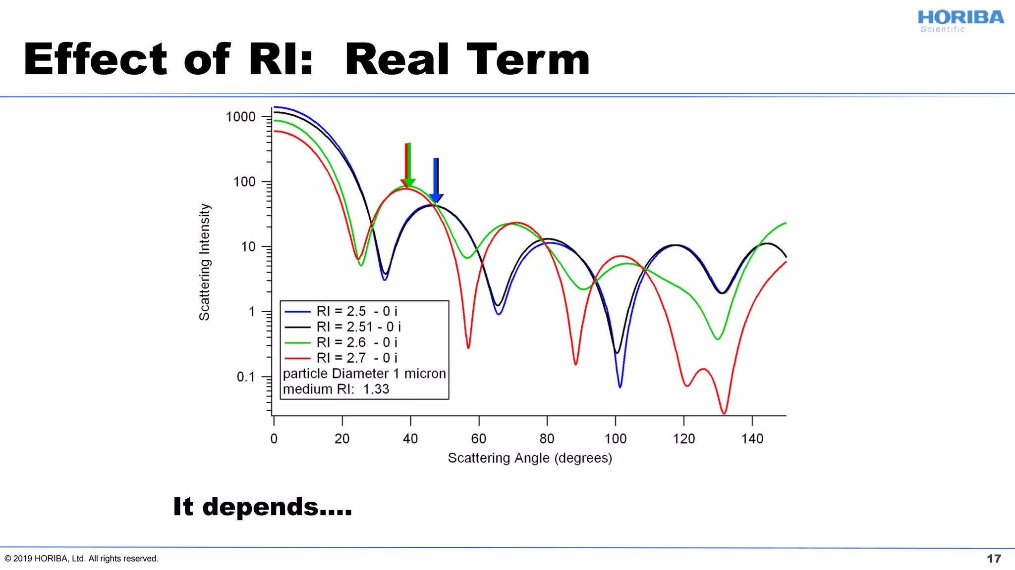 Particle Classroom Series III: Refractive Index and Laser Diffraction | PPT
