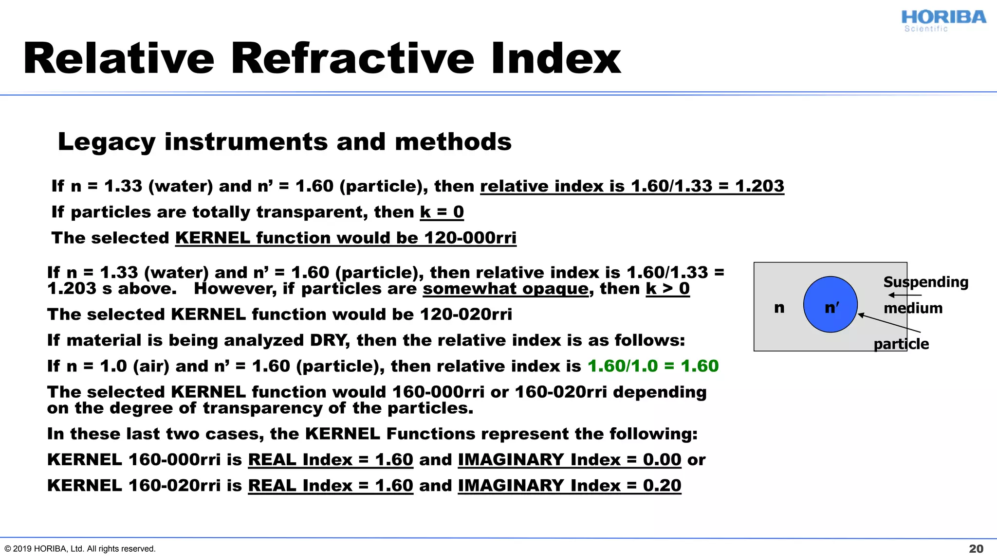 Particle Classroom Series III: Refractive Index and Laser Diffraction | PPT