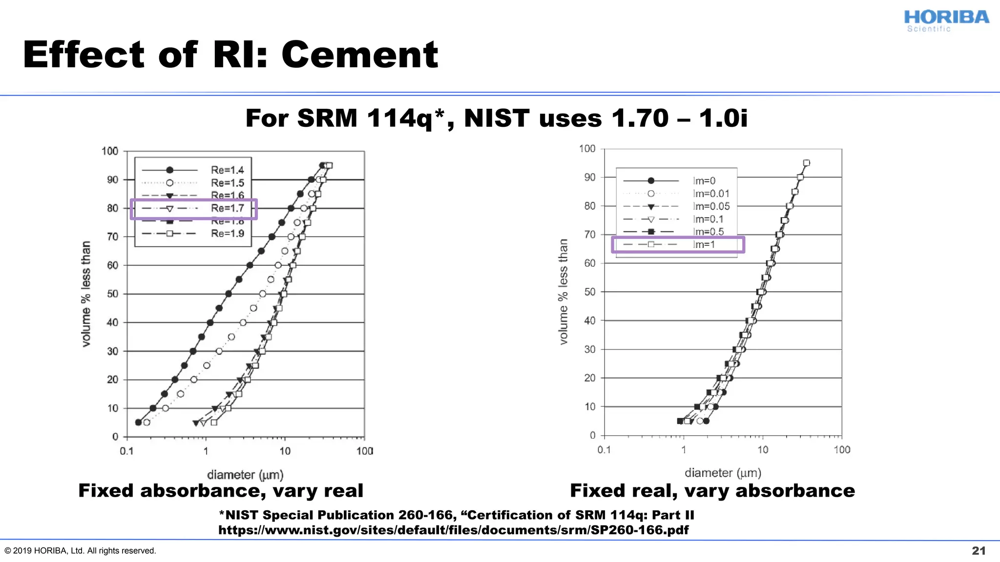 Particle Classroom Series III: Refractive Index and Laser Diffraction | PPT