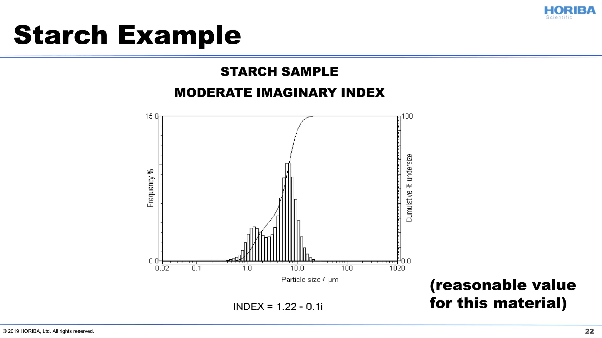 Particle Classroom Series III: Refractive Index and Laser Diffraction | PPT