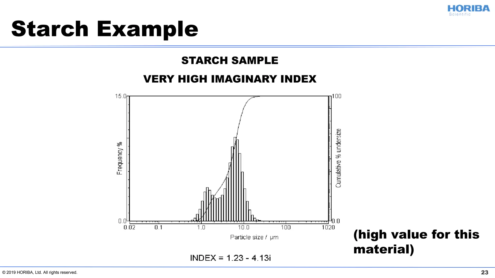 Particle Classroom Series III: Refractive Index and Laser Diffraction | PPT