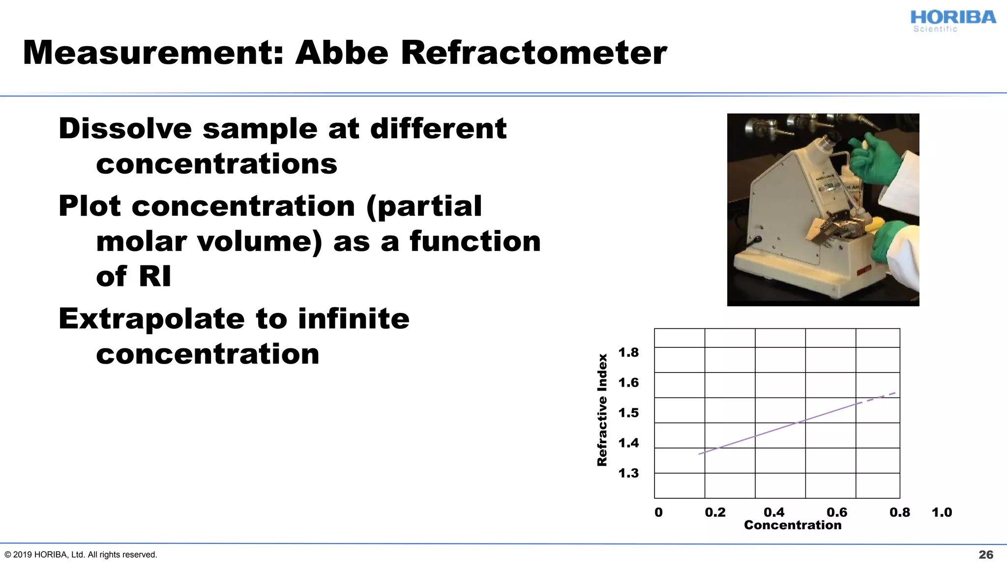 Particle Classroom Series III: Refractive Index and Laser Diffraction | PPT