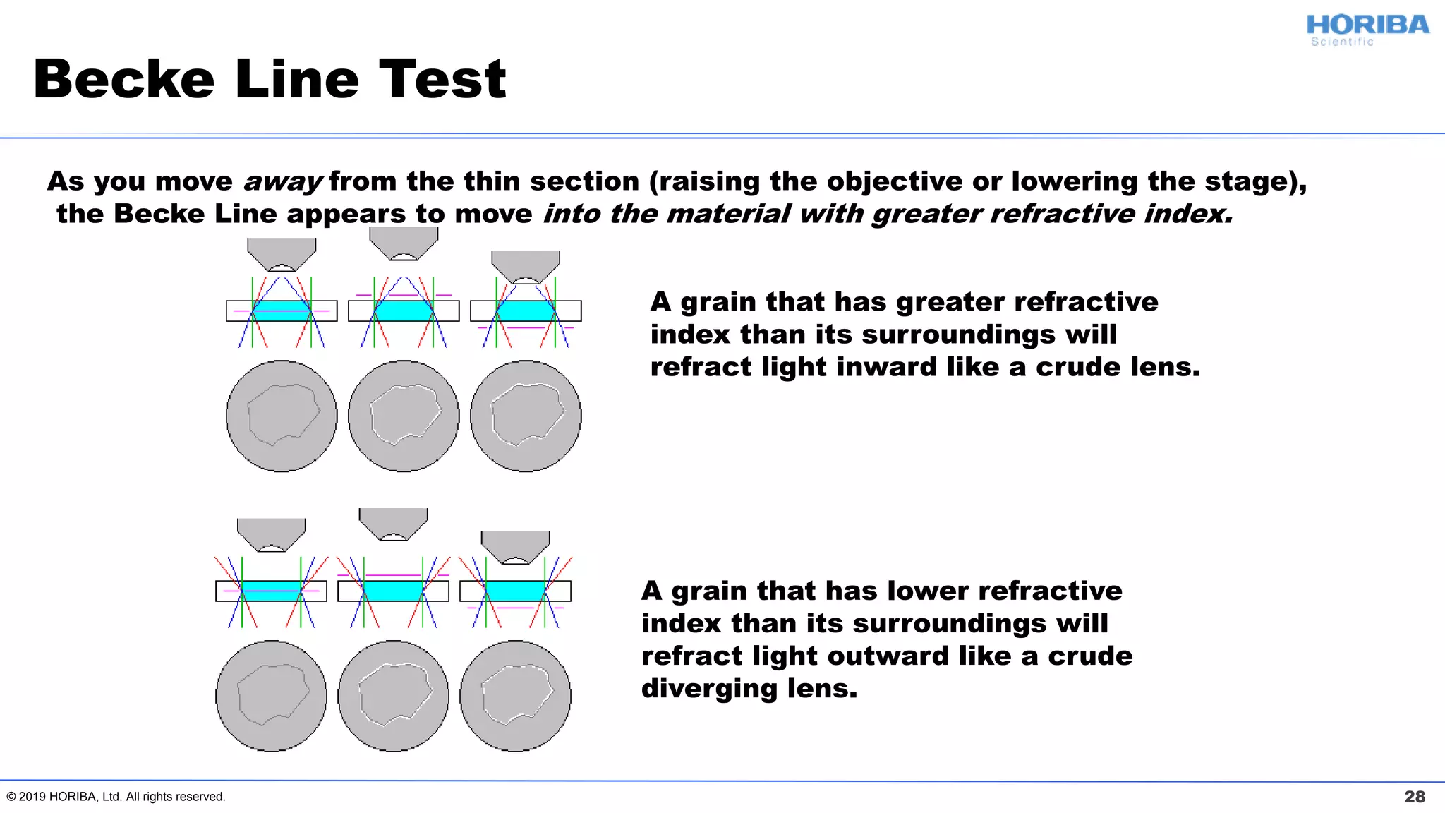 Particle Classroom Series III: Refractive Index and Laser Diffraction | PPT