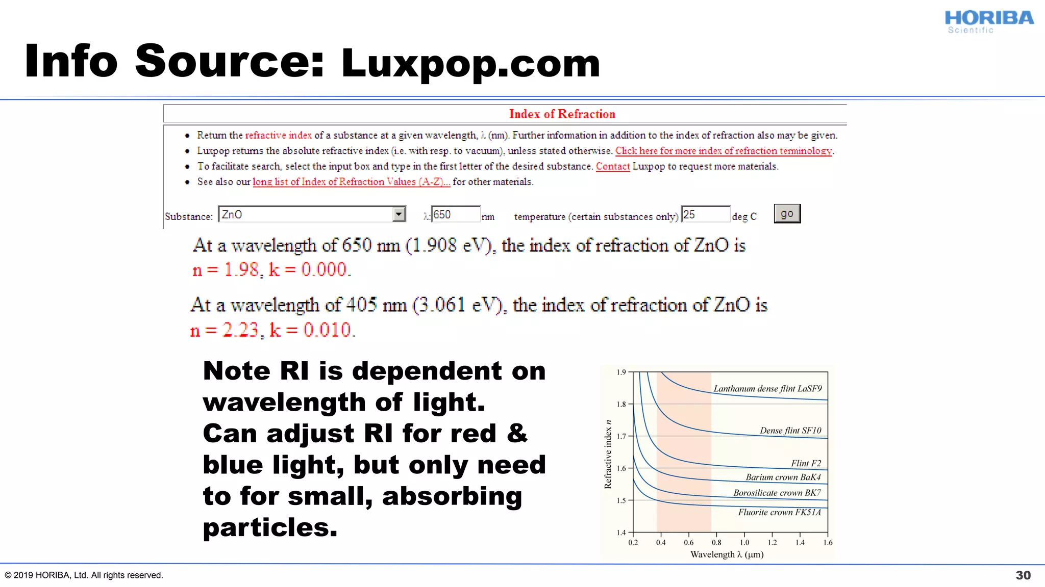 Particle Classroom Series III: Refractive Index and Laser Diffraction | PPT