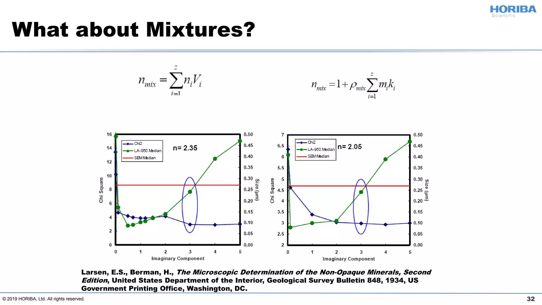 Particle Classroom Series III: Refractive Index and Laser Diffraction | PPT