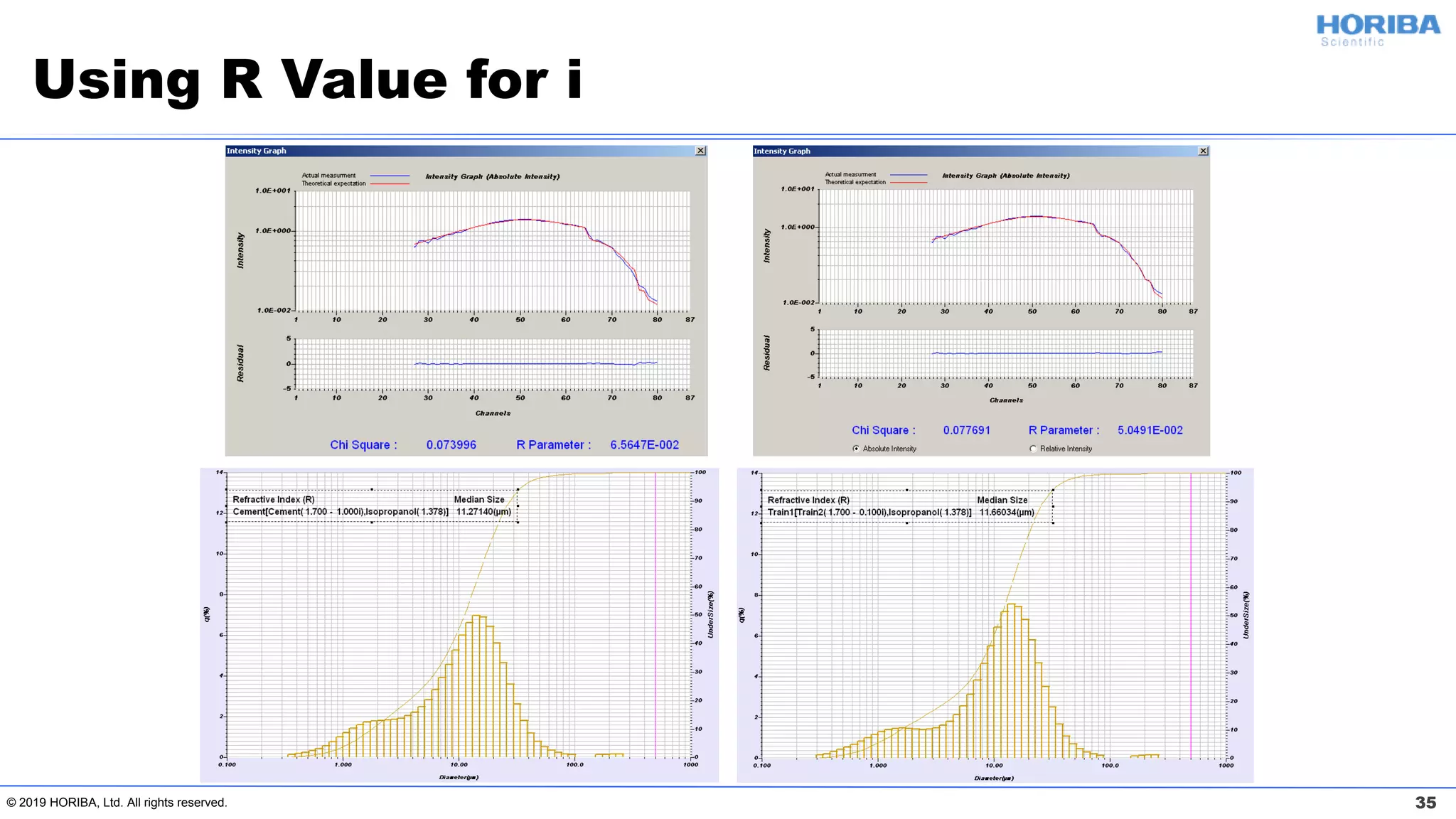 Particle Classroom Series III: Refractive Index and Laser Diffraction | PPT