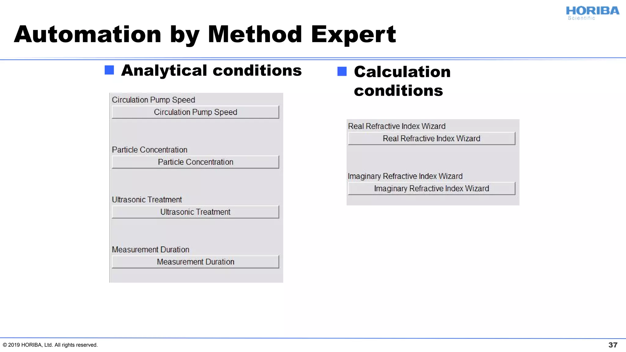 Particle Classroom Series III: Refractive Index and Laser Diffraction | PPT