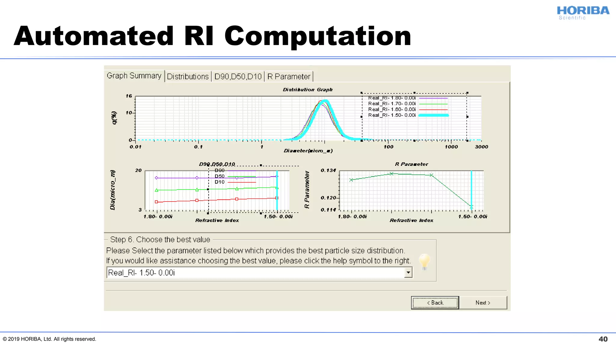 Particle Classroom Series III: Refractive Index and Laser Diffraction | PPT