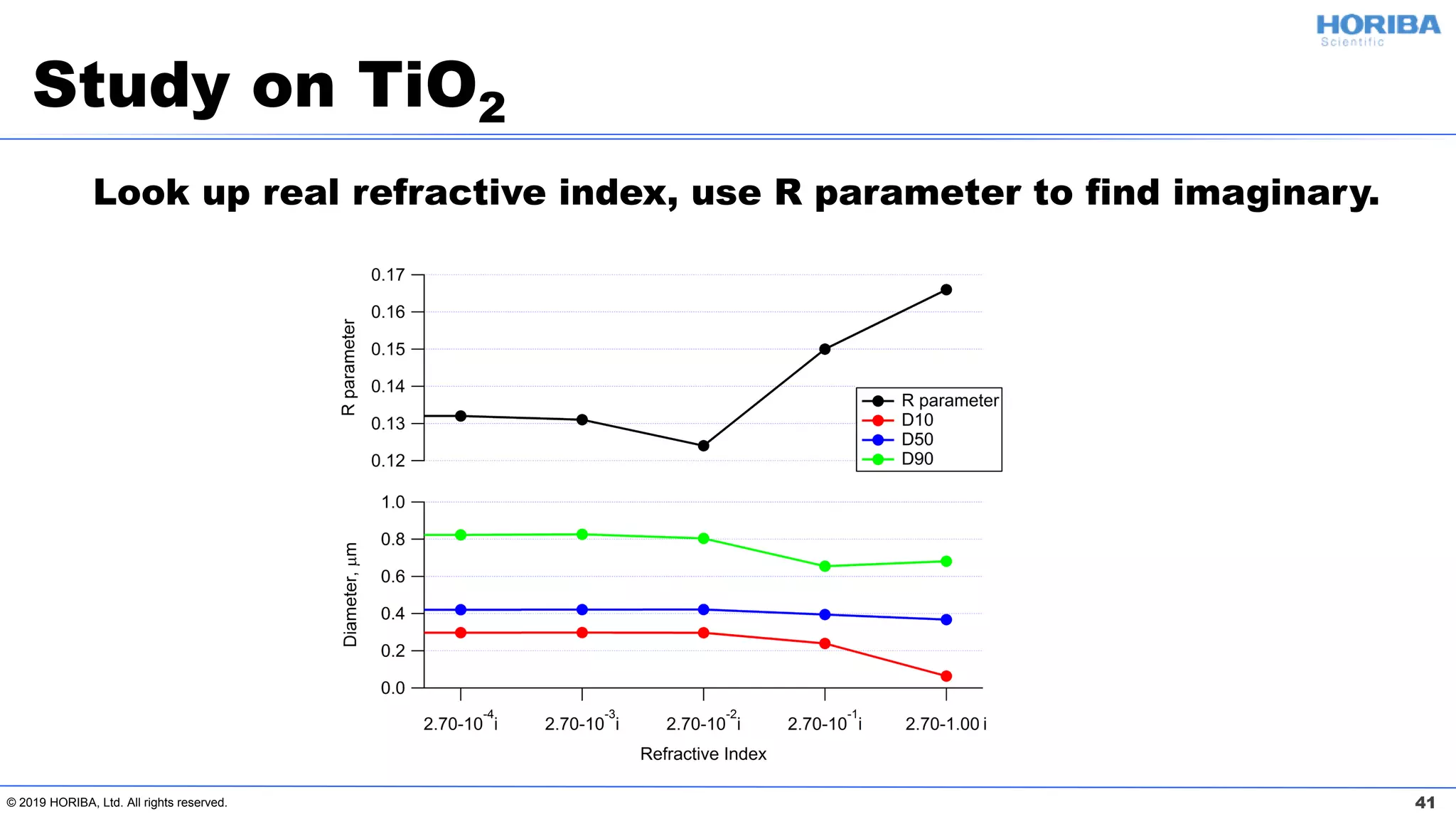 Particle Classroom Series III: Refractive Index and Laser Diffraction | PPT