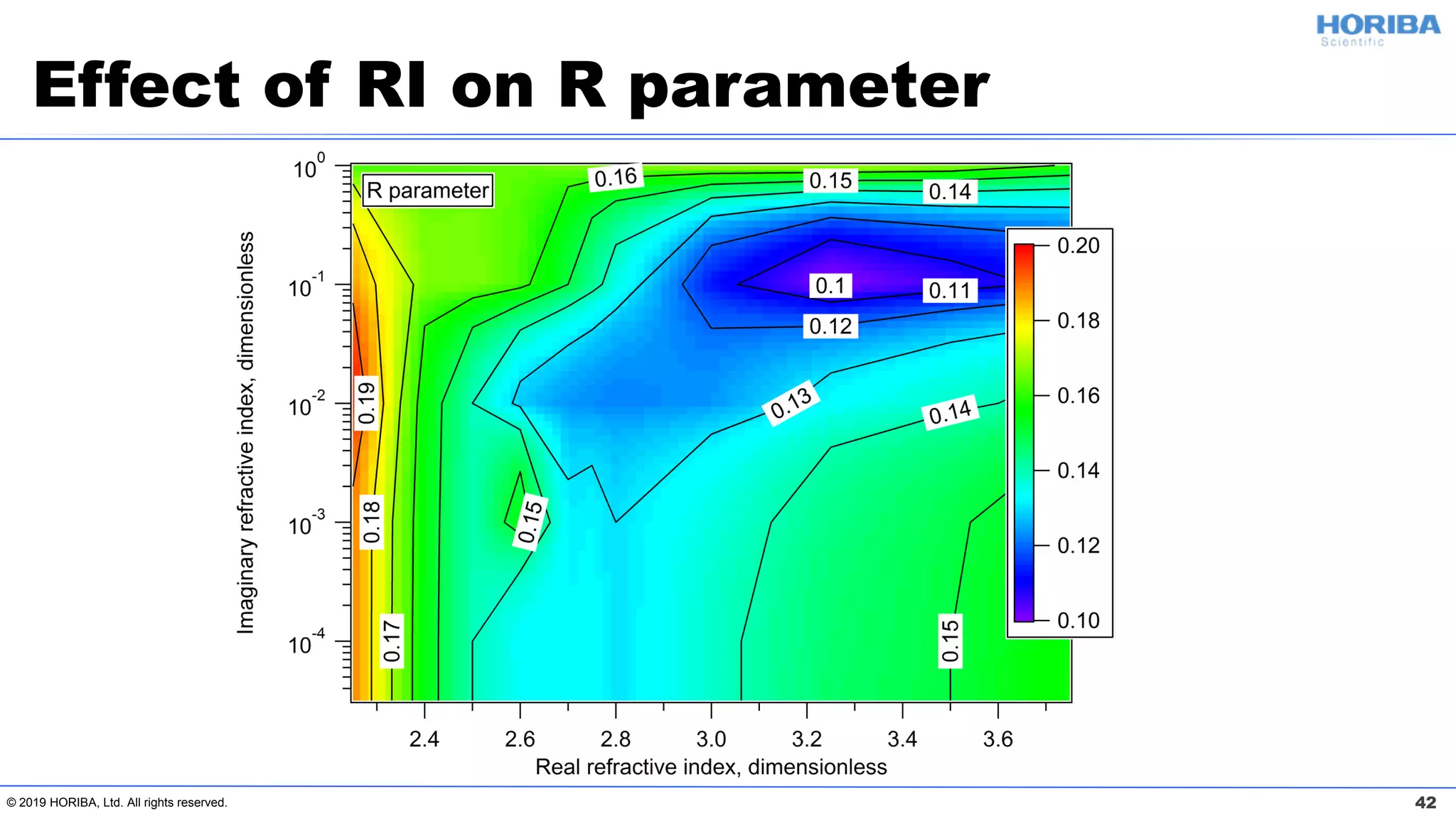 Particle Classroom Series III: Refractive Index and Laser Diffraction | PPT