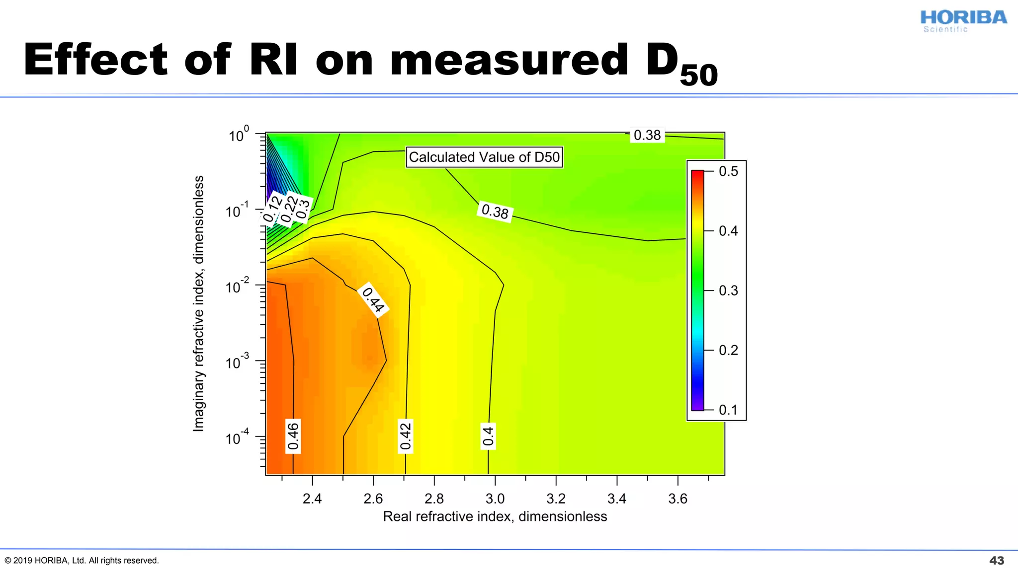 Particle Classroom Series III: Refractive Index and Laser Diffraction | PPT