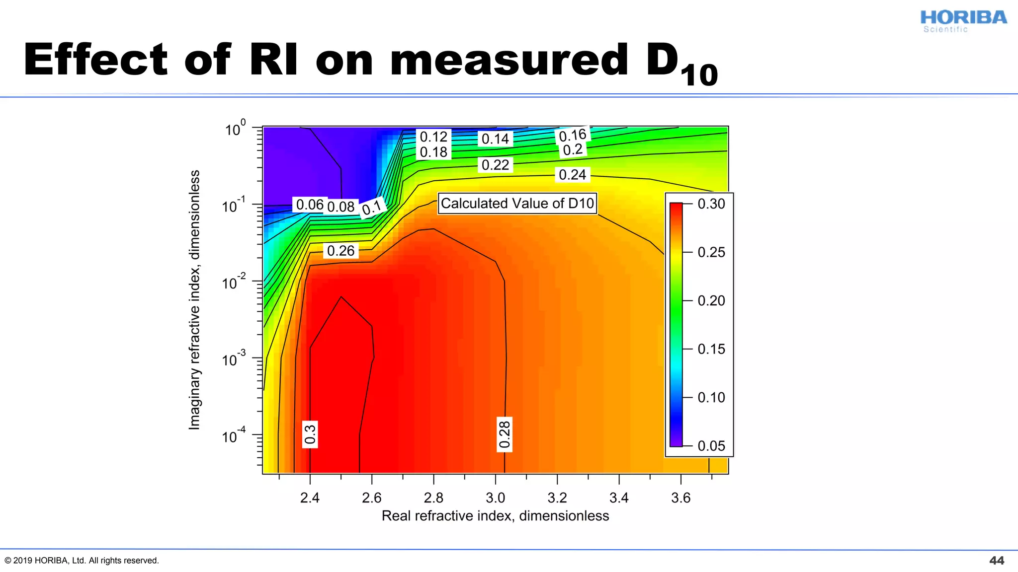 Particle Classroom Series III: Refractive Index and Laser Diffraction | PPT