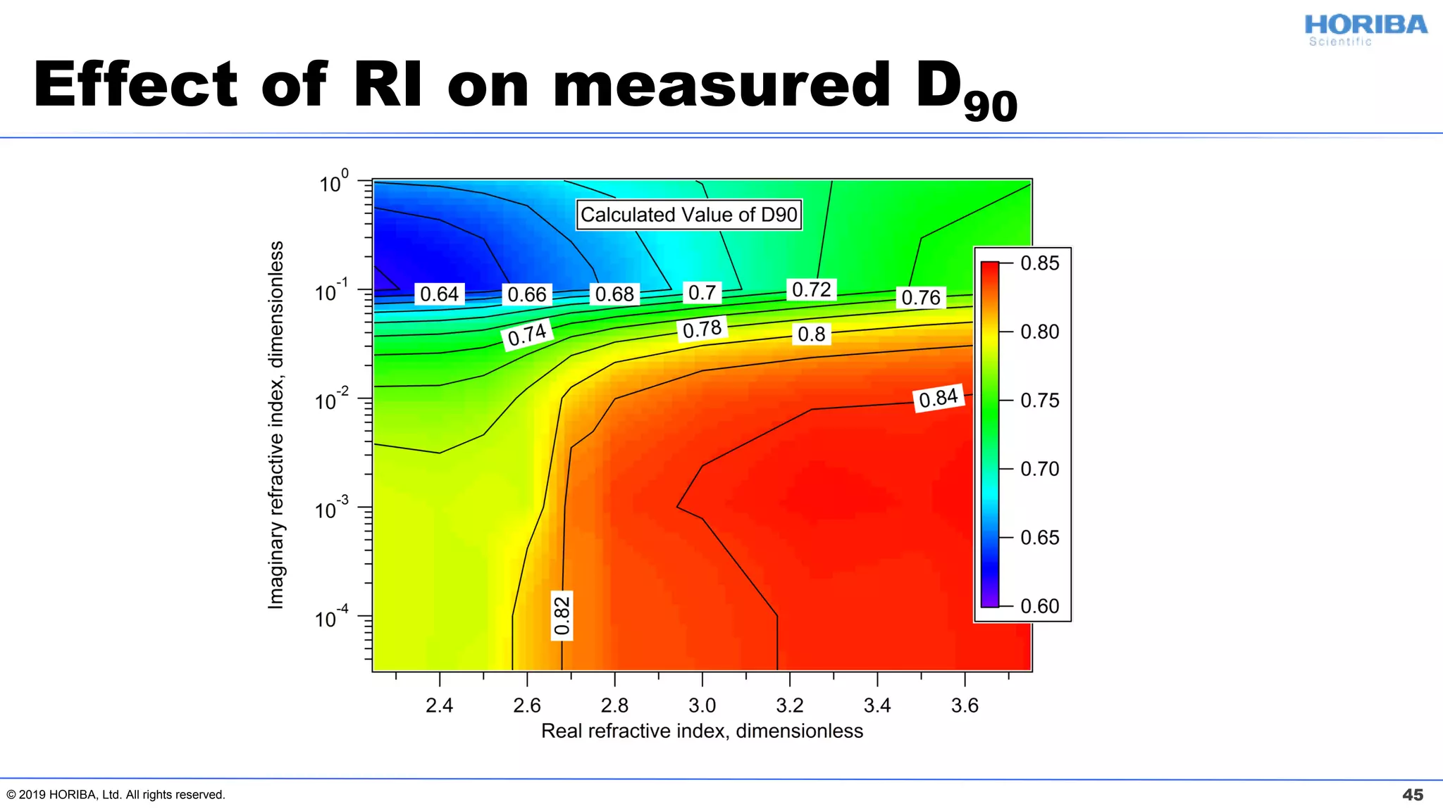 Particle Classroom Series III: Refractive Index and Laser Diffraction | PPT