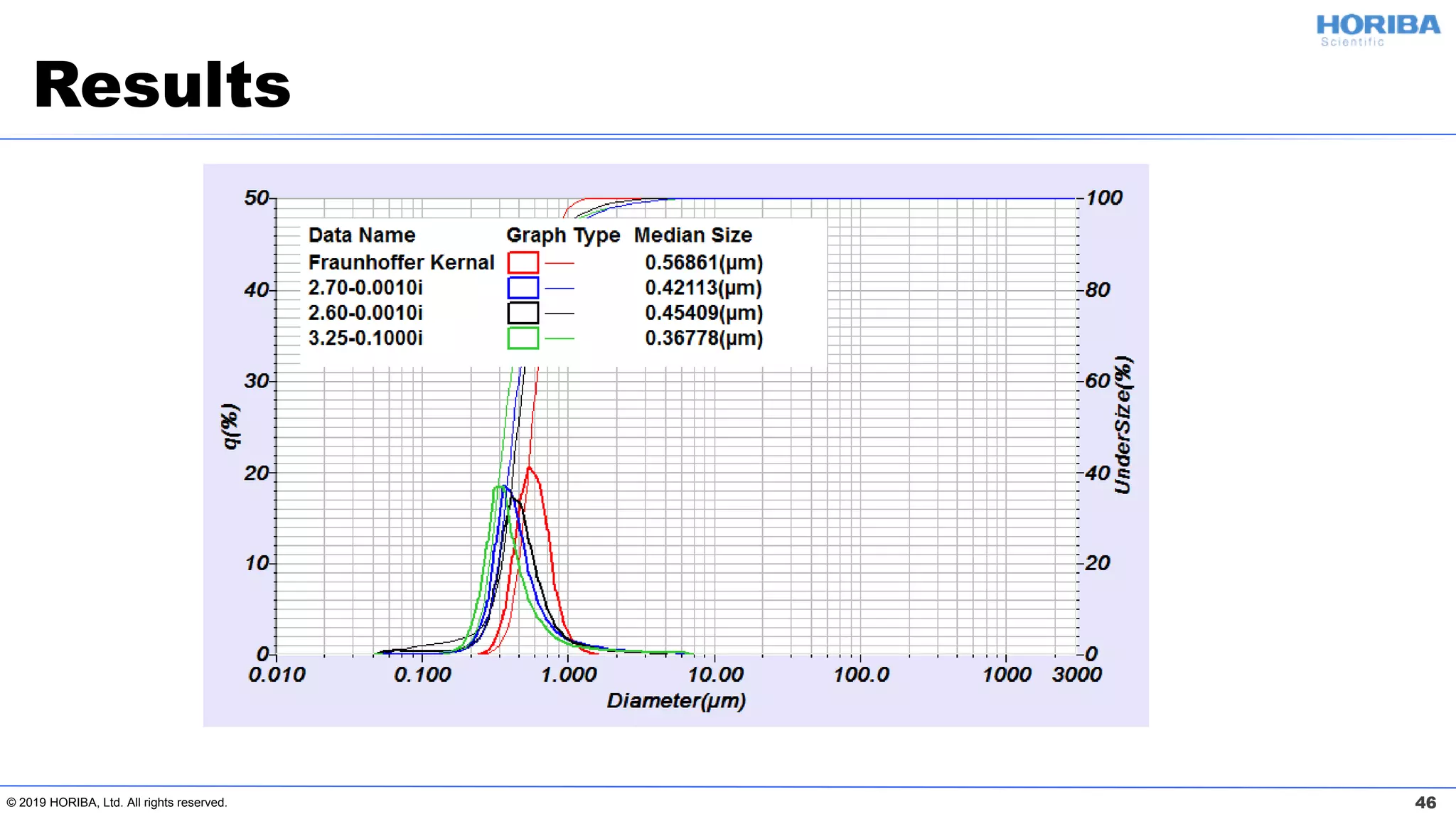 Particle Classroom Series III: Refractive Index and Laser Diffraction | PPT