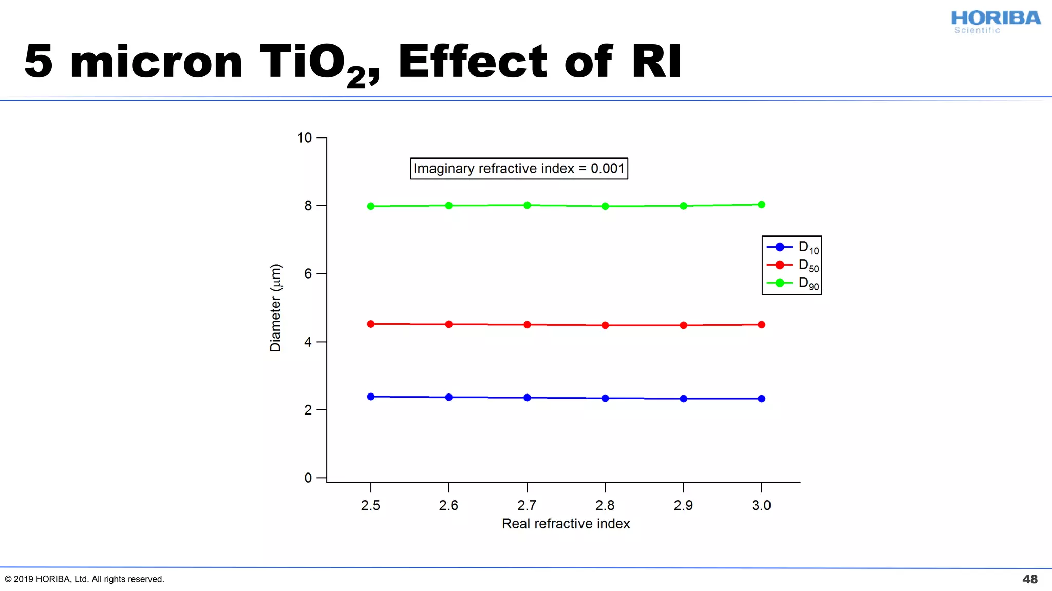 Particle Classroom Series III: Refractive Index and Laser Diffraction | PPT