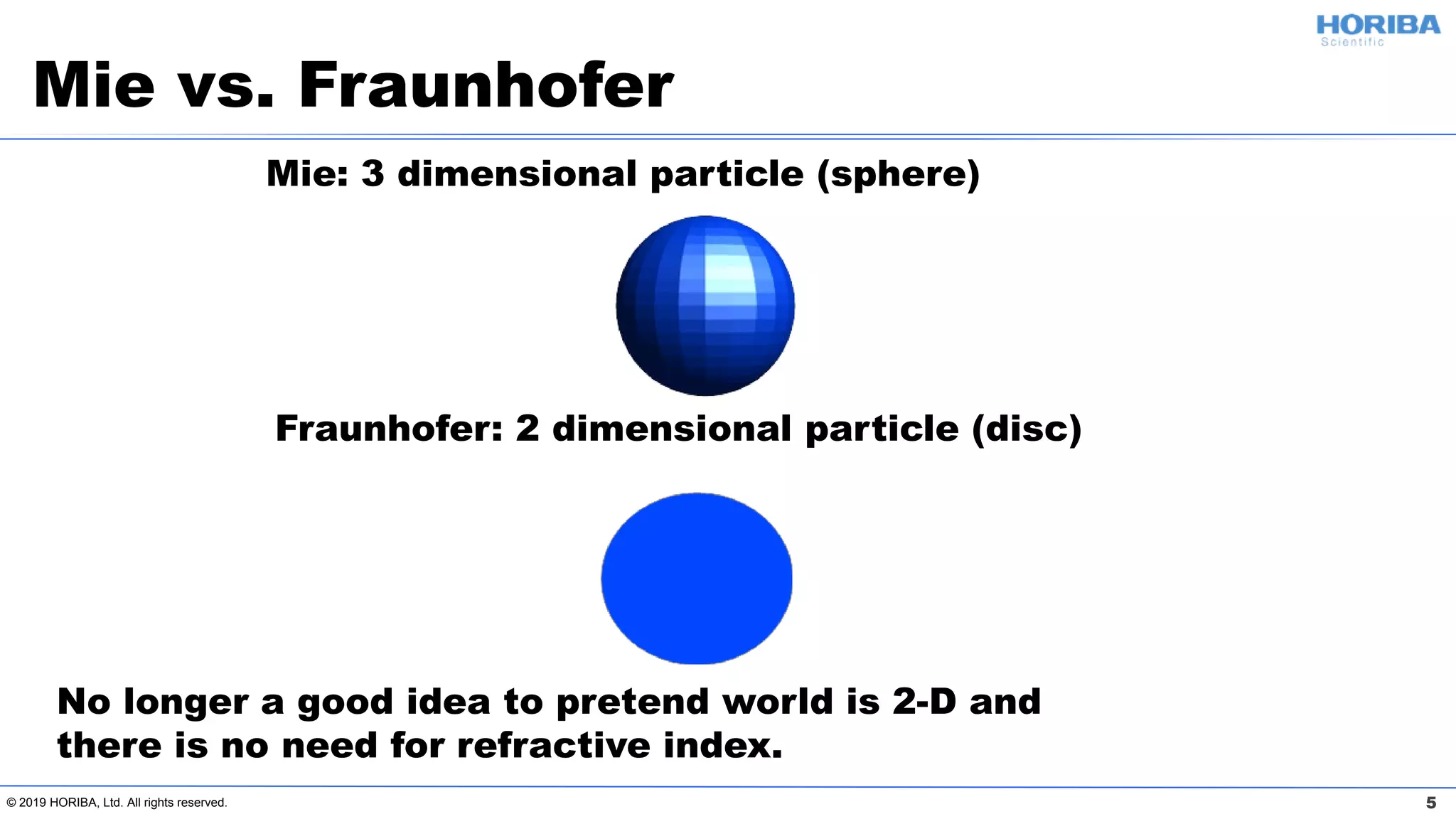 Particle Classroom Series III: Refractive Index and Laser Diffraction | PPT