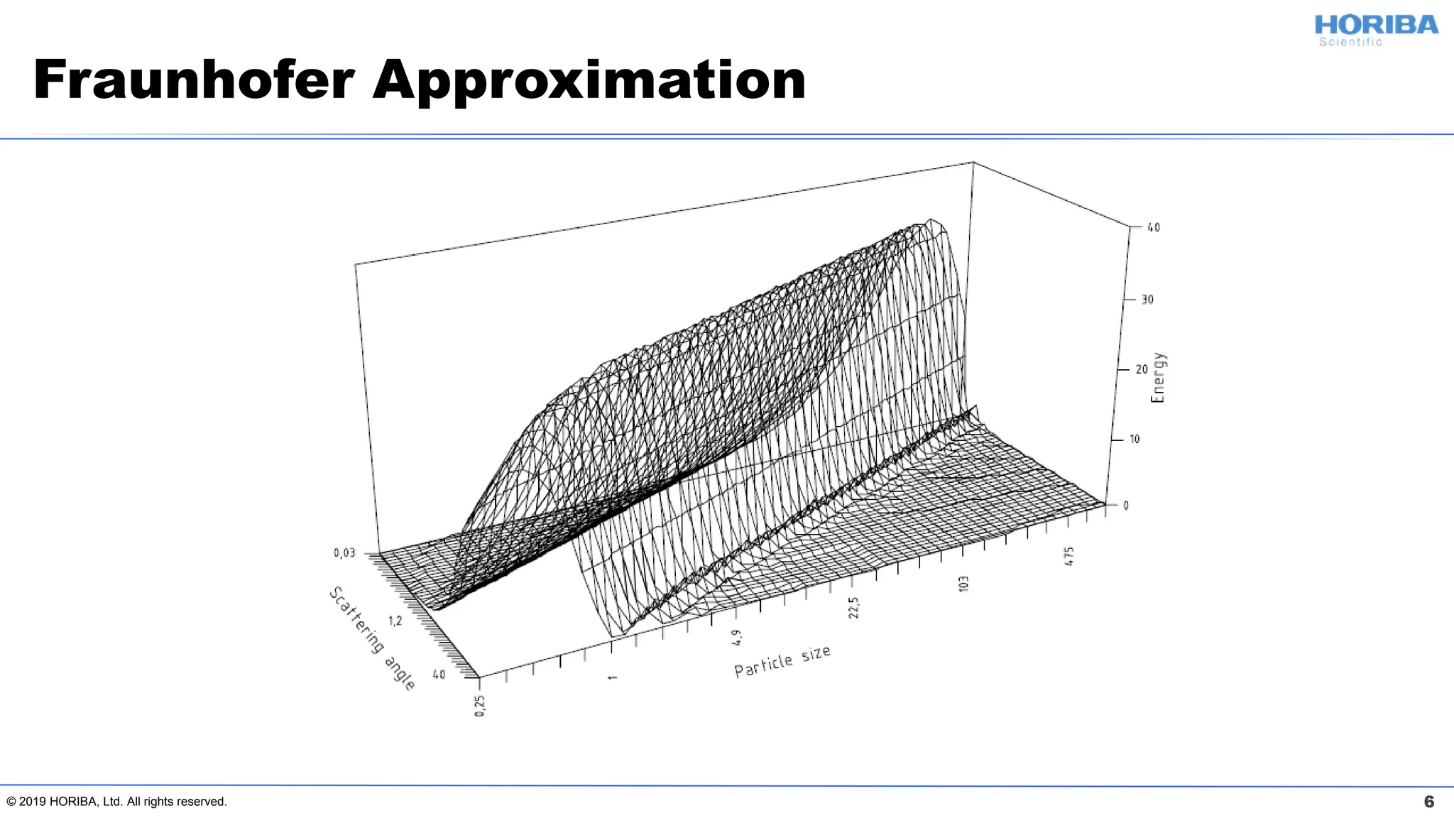 Particle Classroom Series III: Refractive Index and Laser Diffraction | PPT
