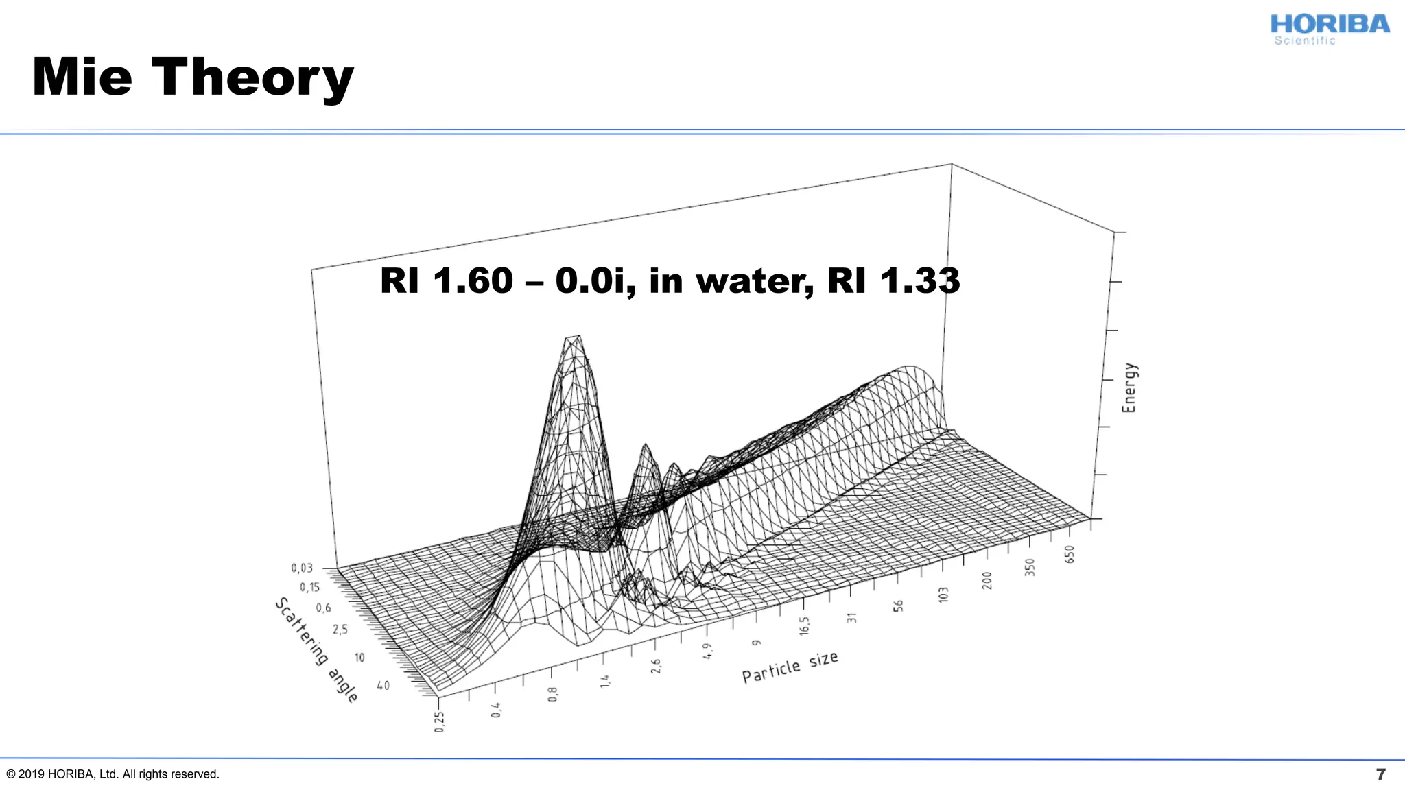 Particle Classroom Series III: Refractive Index and Laser Diffraction | PPT