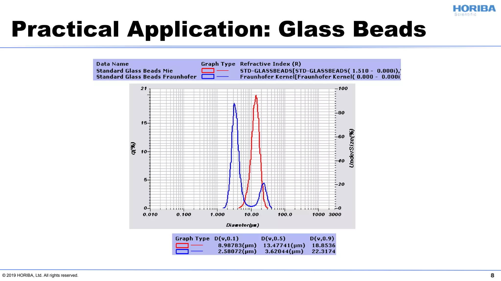 Particle Classroom Series III: Refractive Index and Laser Diffraction | PPT