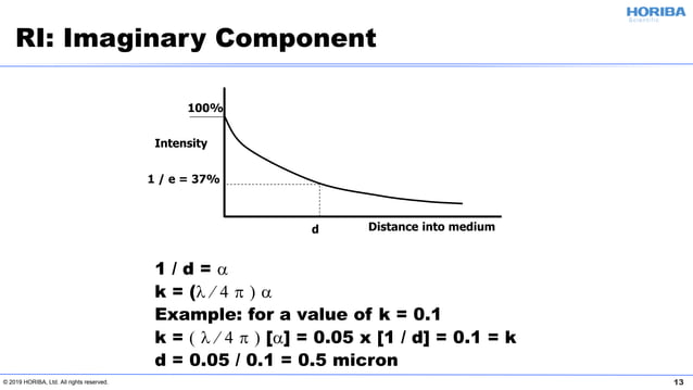 Particle Classroom Series III: Refractive Index and Laser Diffraction | PPT