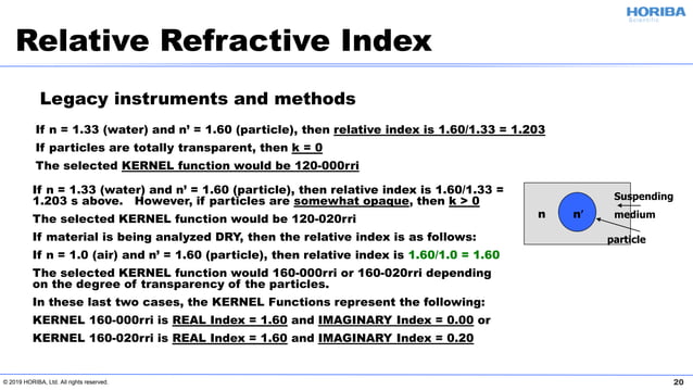 Particle Classroom Series III: Refractive Index and Laser Diffraction | PPT