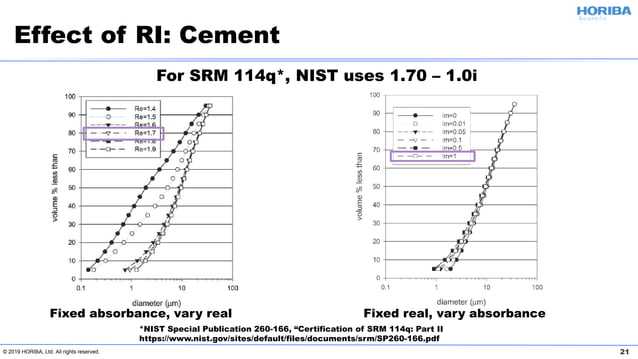 Particle Classroom Series III: Refractive Index and Laser Diffraction | PPT