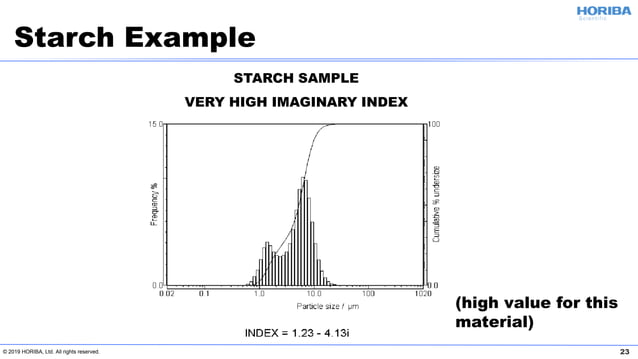 Particle Classroom Series III: Refractive Index and Laser Diffraction | PPT