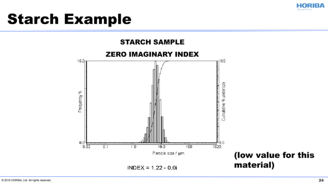 Particle Classroom Series III: Refractive Index and Laser Diffraction | PPT