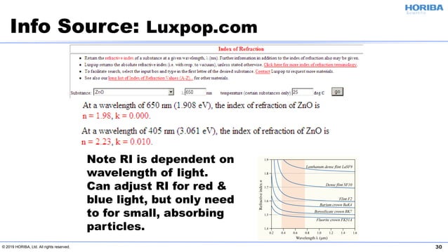 Particle Classroom Series III: Refractive Index and Laser Diffraction | PPT