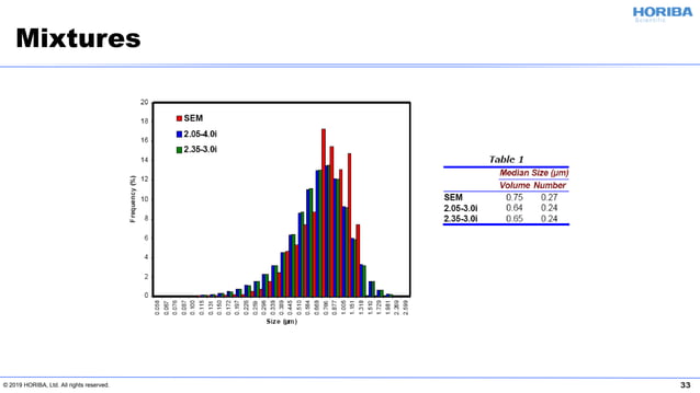 Particle Classroom Series III: Refractive Index and Laser Diffraction | PPT